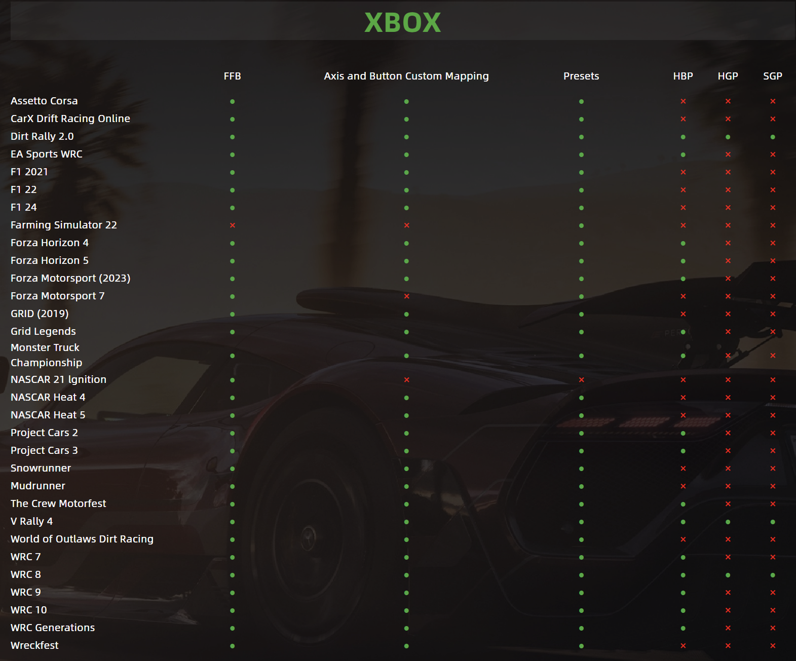 MOZA RACING [XBOX] R3 DIRECT DRIVE DD COMPLETE SET 2/3 PEDALS WITH ...
